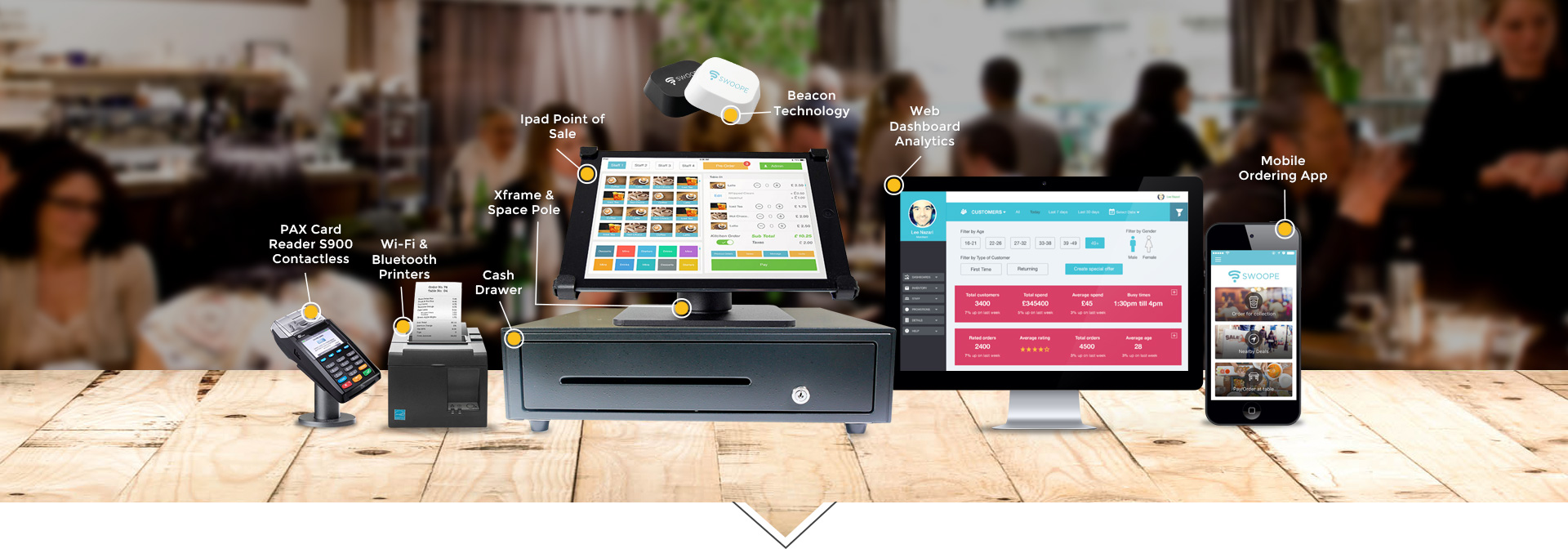 Best Point of Sale Service Provider in New York - OPA Hospitality